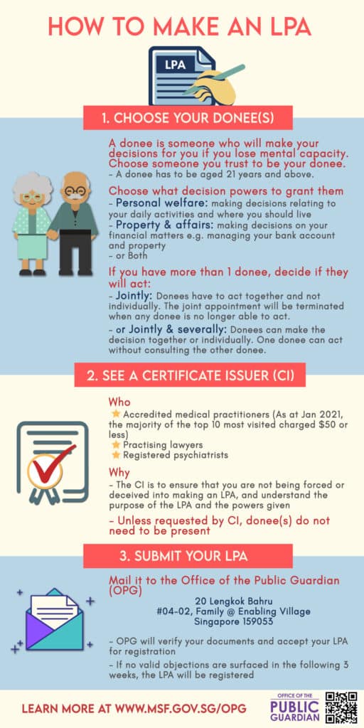 Lasting Power Of Attorney LPA Healthcare United Lasting Power Of Attorney LPA Healthcare United